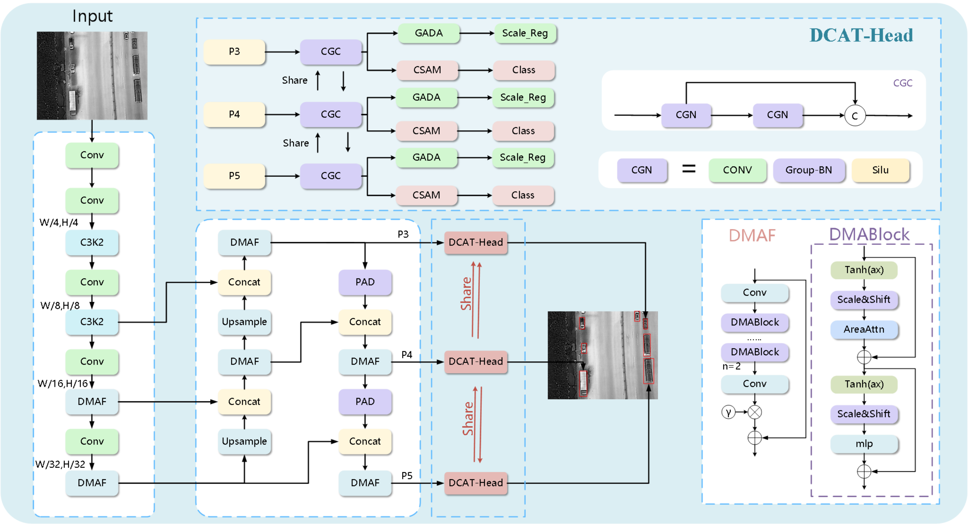 我院鲁棒视觉智能感知技术团队3篇论文被PRCV 2025录用-计算机科学学院